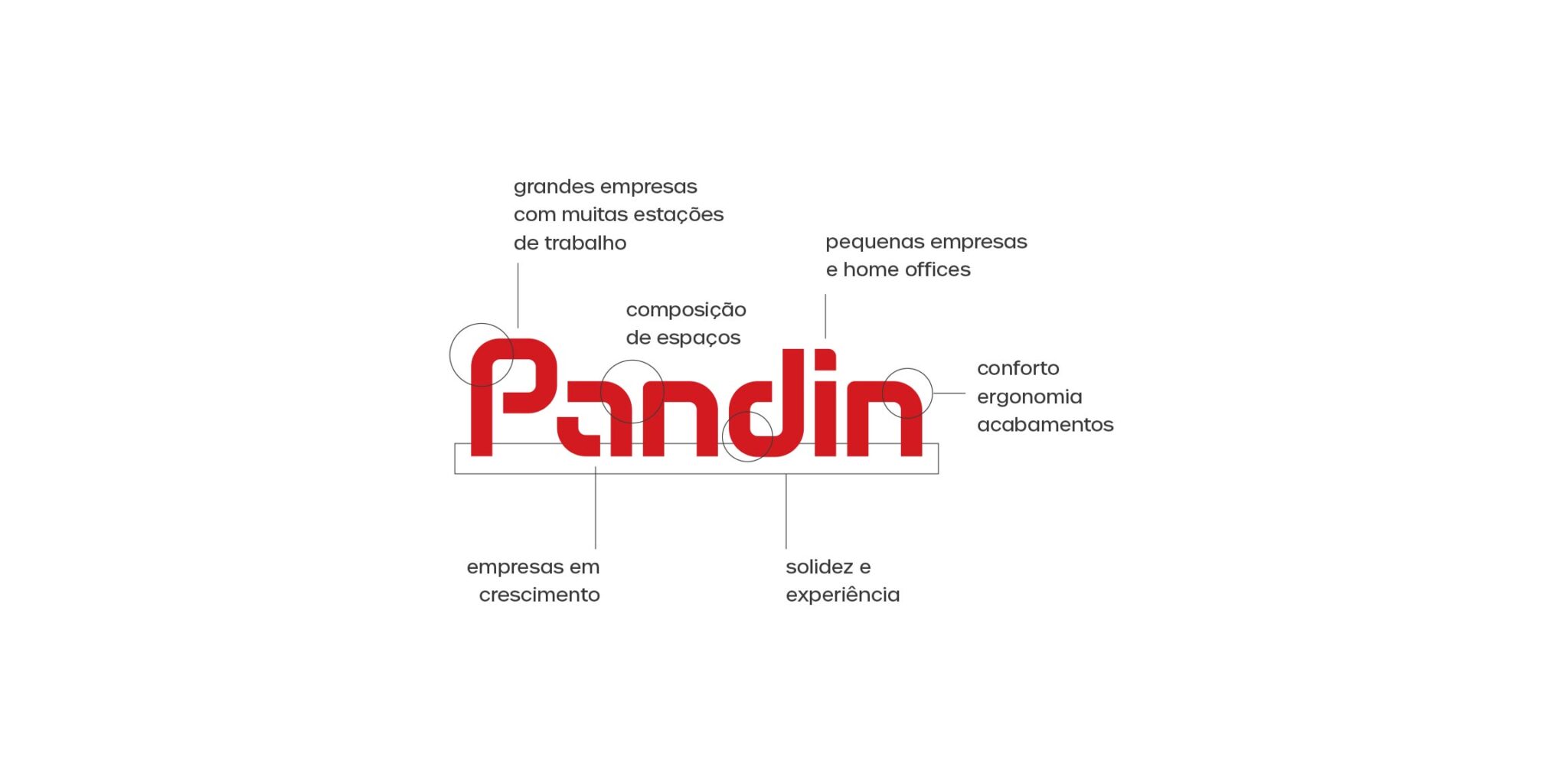 Pandin - transbrand